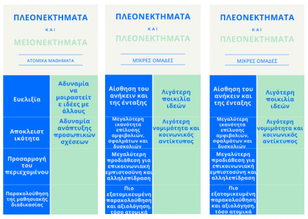 2.2. Τυπική, άτυπη και μη τυπική εκπαίδευση - TUDORS